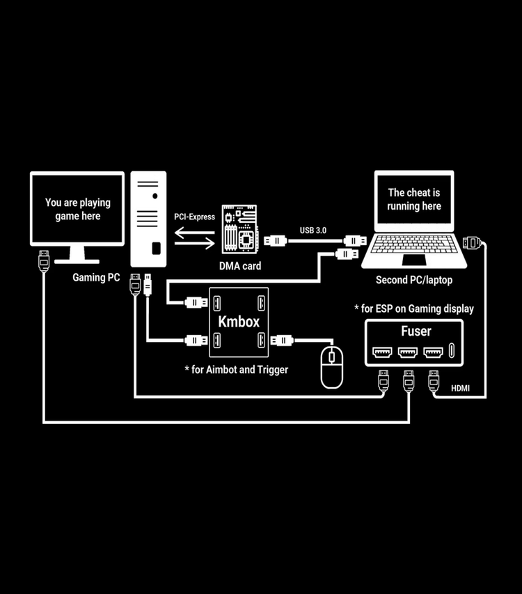 Direct Memory Access DMA hardware,DMA fuser, DMA Card and MAKCU Board ...